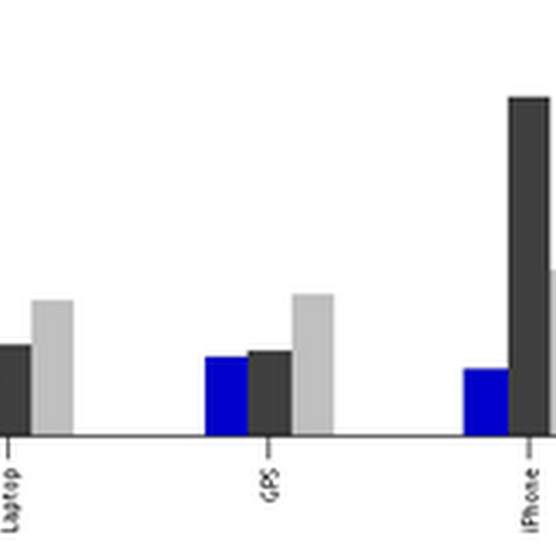 PeopleSoft Create Chart Graph Tutorial Example Part 5 | ThinkTibits!